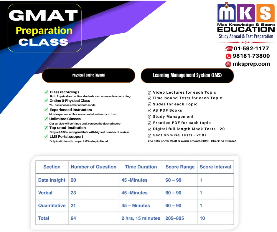 GMAT Pre-Admission Information – MKS Education